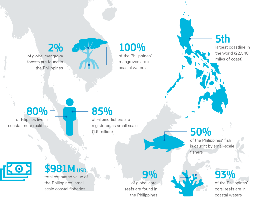Fish Forever in the Philippines – Rare