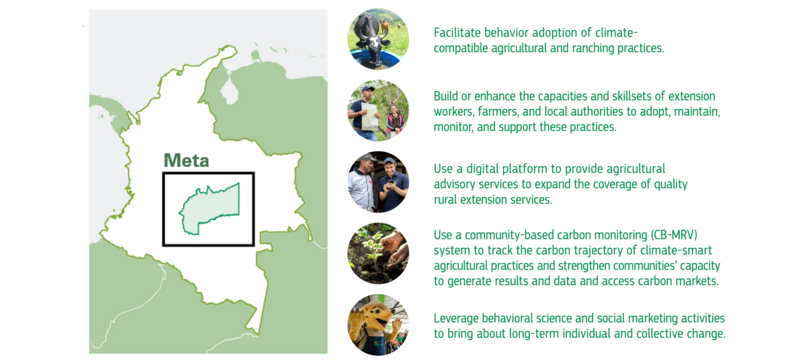 Transforming Smallholder Agriculture – Rare