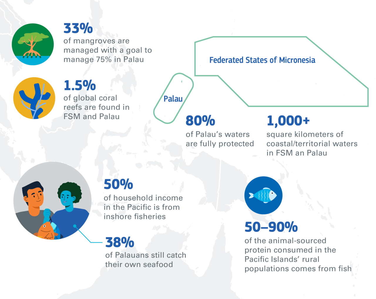 Fish Forever in Palau and the Federated States of Micronesia – Rare