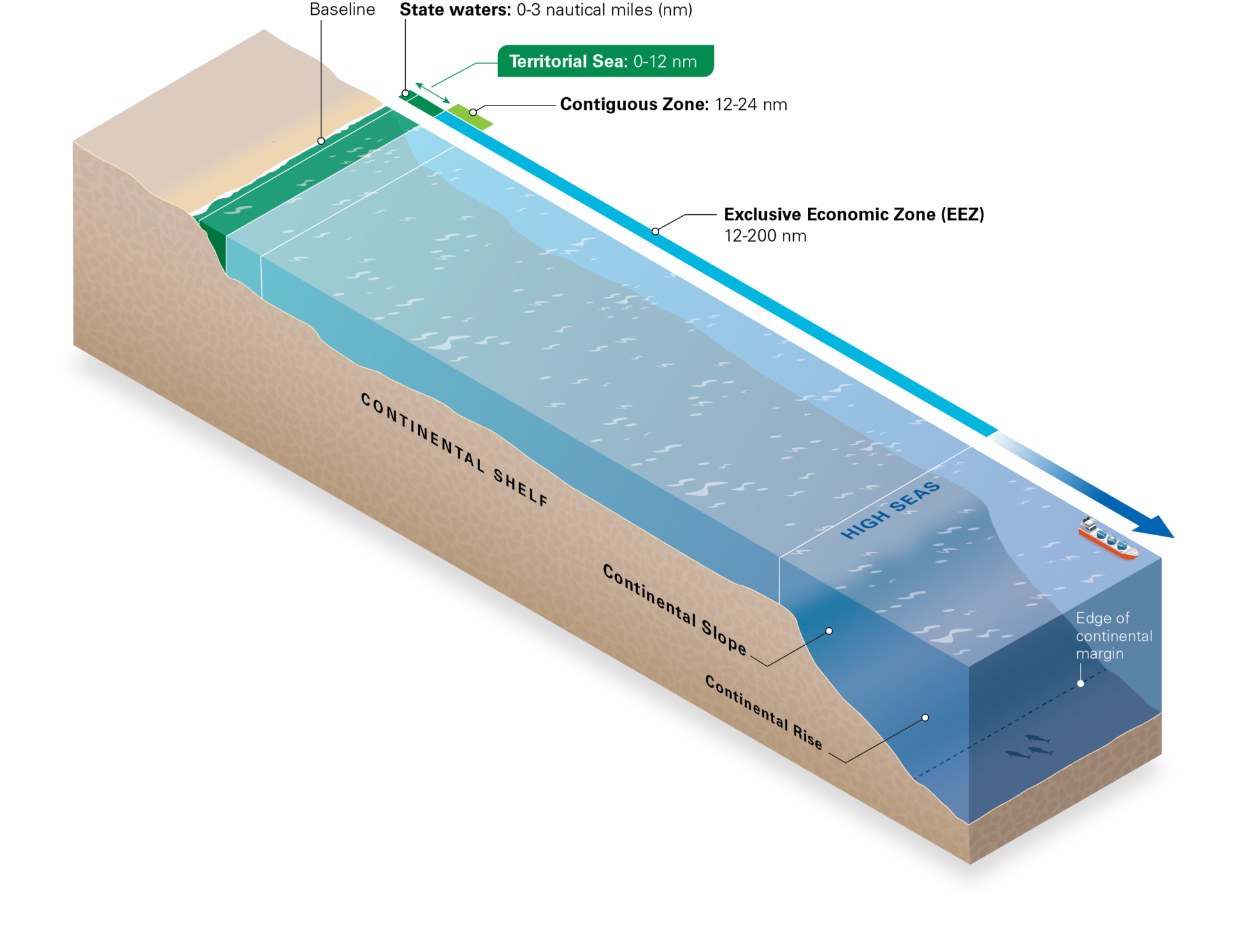 The 30x30 Campaign and the Case for Territorial Seas – Rare