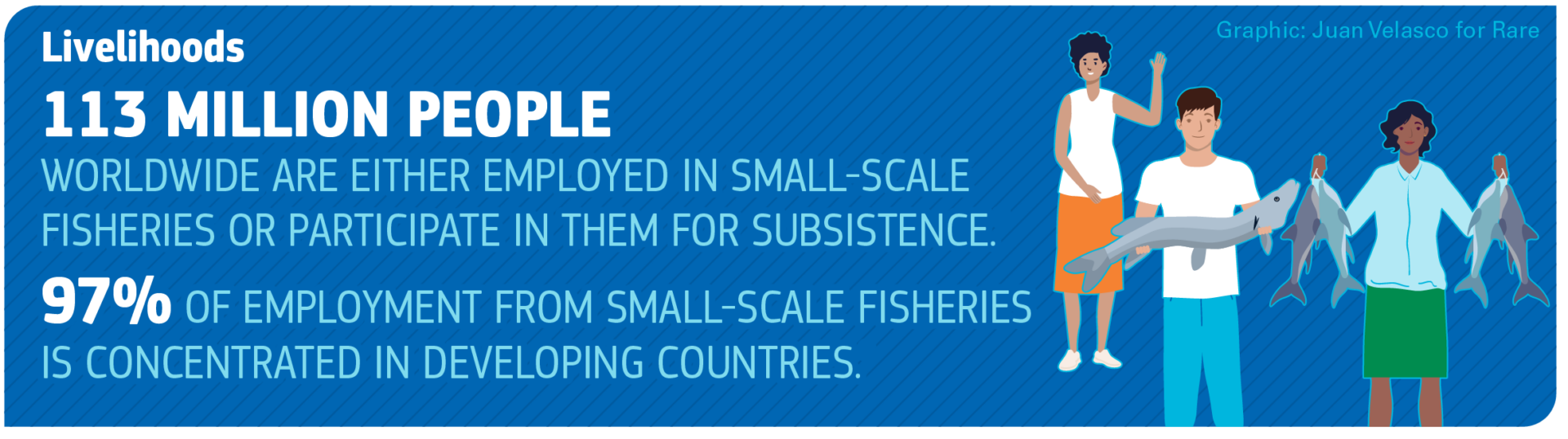 Sustainable Fishing Practices | Rare